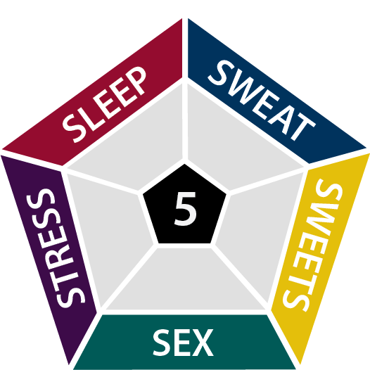 Tapping into YOUR Power of 5 for the New Year - Power of 5 Life